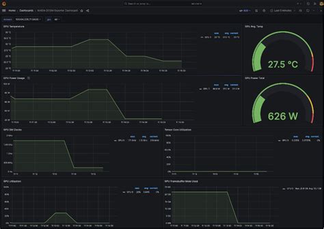 Building Multi Tenant Jupyterhub Platforms On Amazon Eks Containers