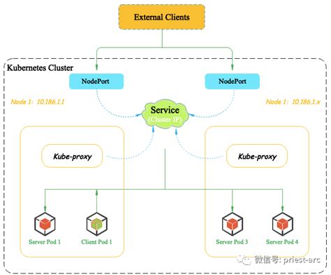 Kubernetes Service解析 阿里云开发者社区
