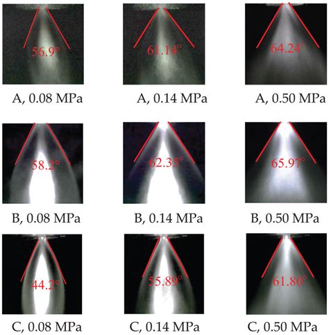Diagram Of The Spray Cone Angle Download Scientific Diagram