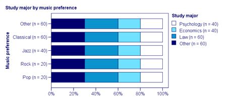 Cramérs V Beginners Tutorial