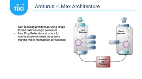 grokking techtalk 33 high concurrency architecture at tiki pdf