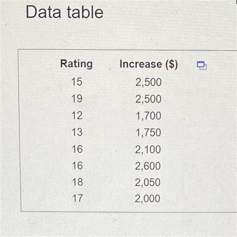 Solved A Calculate The Spearman Rank Order Correlation