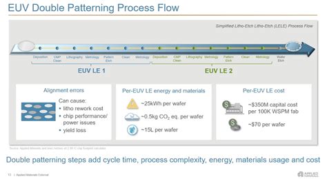 Does Applied Materials Sculpta Threaten Asml Dominance Nasdaq Asml Seeking Alpha
