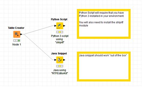 Replace Strings Within A Text Field KNIME Analytics Platform KNIME
