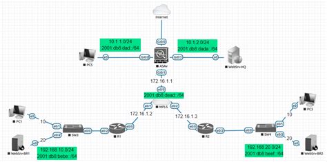 Eve Ng Ccna Labs Download Latest Eve Ng Labs