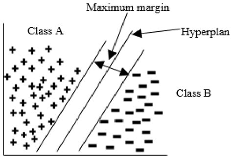 linearly separable data download scientific diagram
