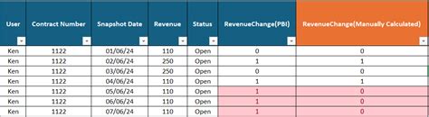 Solved Inconsistent Results With Dax Calculated Column Microsoft Fabric Community