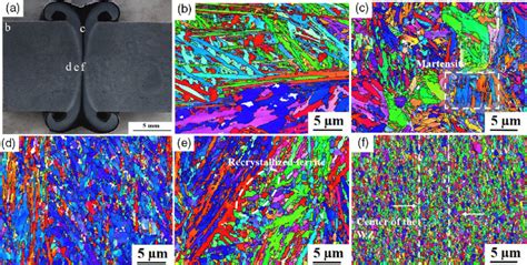 EBSD Map In Different Zones At Rpm A Cross Section B BM C Download Scientific