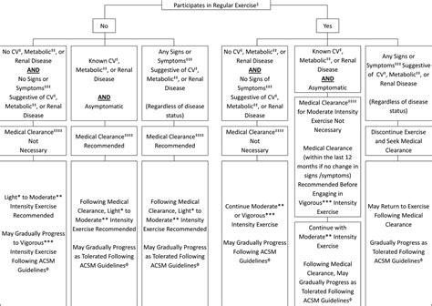 Medicine And Science In Sports And Exercise