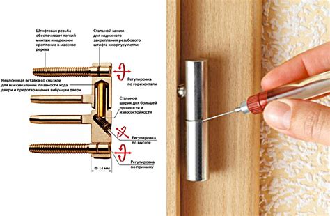 Завийте панти за врати как да инсталирате панти на вратите в парната баня Правила за тяхното
