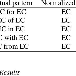 Replacing Complex Entity Expressions With Single Identifier Download Table
