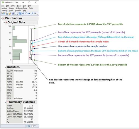 Jmp On Linkedin Jmp Statistics Analytics Outliers