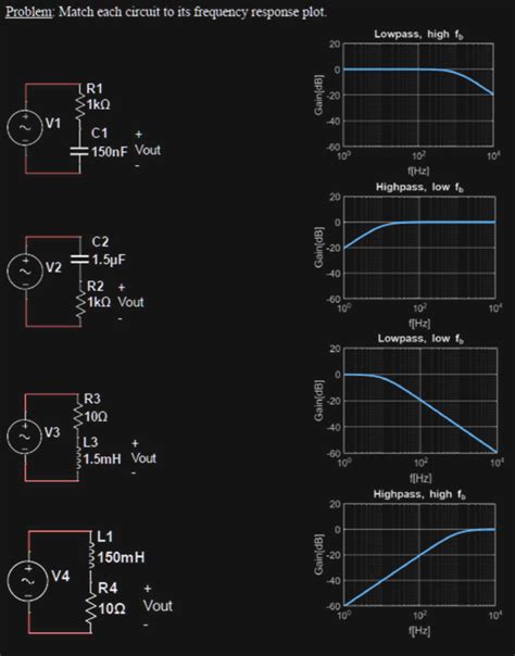 Solved Problem Match Each Circuit To Its Frequency Response