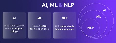 Natürliche Sprachverarbeitung Nlp Ein Vollständiger Leitfaden