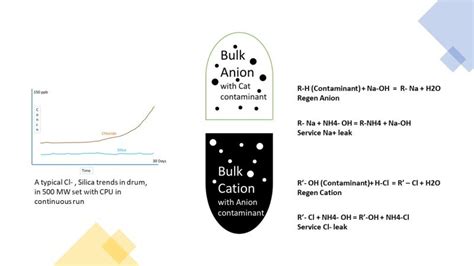 Powerplantchemistry Thermalpower Amitava Datta 25 Comments
