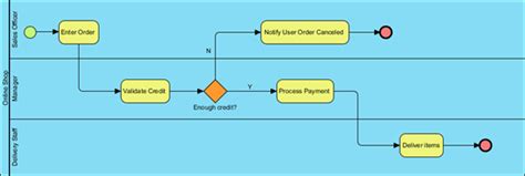 Visual Paradigm使用技巧：从bpmn流程图中生成raci图 Visual Paradigm使用技巧 慧都网