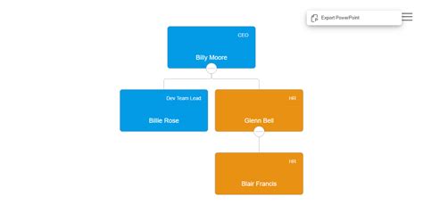 Powerpoint Export Styles Orgchart Js