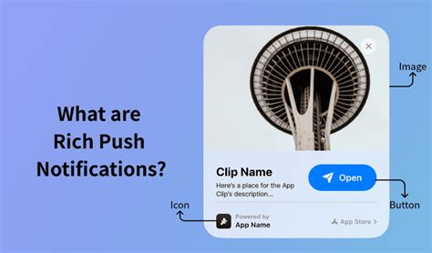 Rich Push Notifications Types Use Cases And Examples