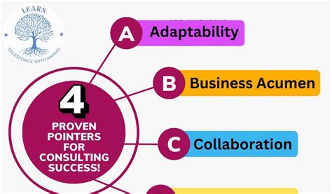 Rajeshwari Anand On Linkedin Supercharge Consulting Journey With The Abcd Method Adaptability…