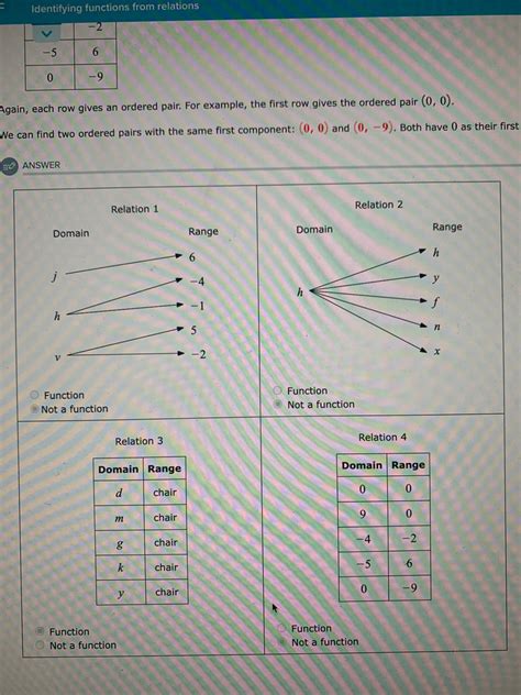 math identifying functions from relations by yomamacallsmejeff123 on deviantart