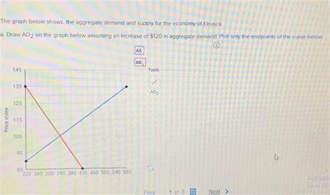 Solved The Graph Below Shows The Aggregate Demand And Chegg Com