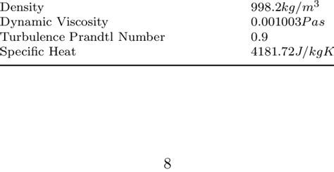 Software Configuration Parameters For Experimental Trials And Download Scientific Diagram