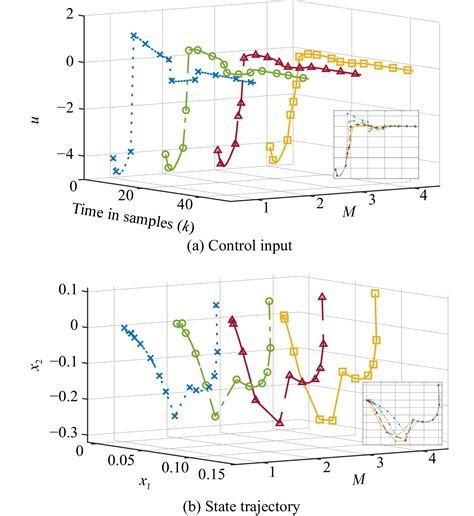 Interpolated Bumpless Transfer Control For Asynchronously Switched