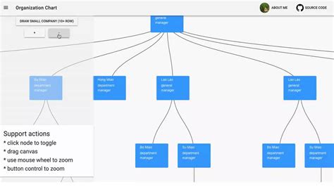 Line Chart Vuejs Plot Y Axis Line Chart Alayneabrahams