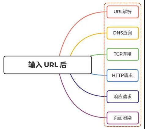 Html、css和javascript，是如何变成页面的？ 知乎