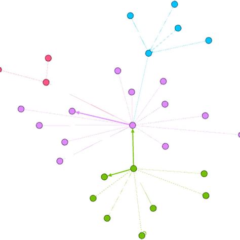 The Visual Similarity Of Keyframes In The Images Rendered Into A Webgl Download Scientific