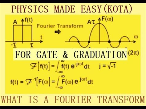 Fourier Series And Transform Dirac Delta Function Maganapal Singh Chauhan Posted On The