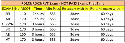 Ardms Exam Preparation On Linkedin Healthcareprofessionals Healthcareprofessional