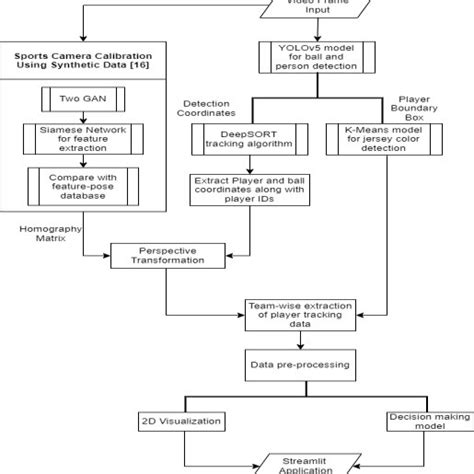 Overall System Architecture Download Scientific Diagram