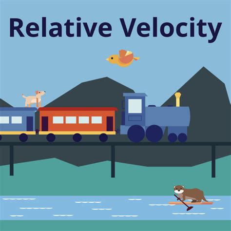 relative velocity — phenomena