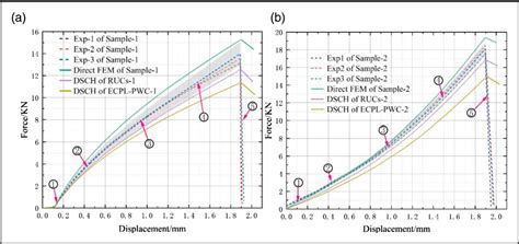 Figure 5 From A Multiscale Homogenization Iterative Algorithm Of 2d