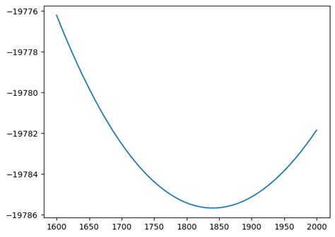 introduction to zfit — tutorials