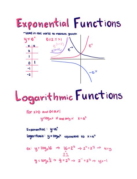Exponential And Logarithmic Functions Exponential Functions Y Se