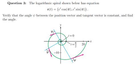 Solved Question 3 The Logarithmic Spiral Shown Below Has