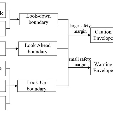 pdf a resilient forward looking terrain avoidance warning method for