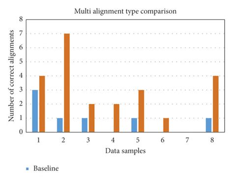 Results Of Sentence Alignment On Different Test Data Download Results Of Sentence Alignment On Different Test Data Download