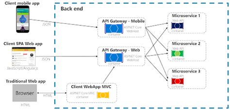 GitHub Andersonpeluso APIGateway