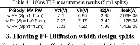Table 4 From A Robust Scalable Esd Protection Device Integrating Drain Side Floating P