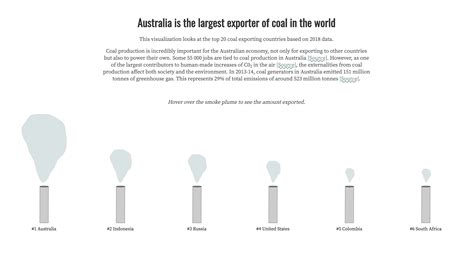 Github Simone Betitoaustralia