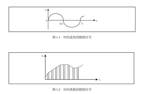 什么是模拟信号（模拟信号的特性及优点） 科能融合通信