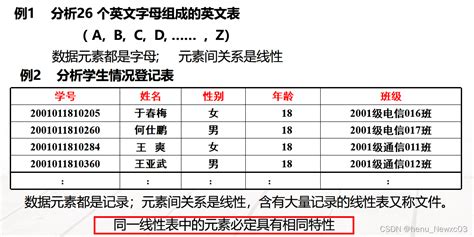 期末复习之数据结构 第2章 线性表 现有一个具有五个元素的线性表 csdn博客