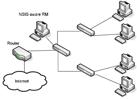 Centralized Resource Allocation Download Scientific Diagram