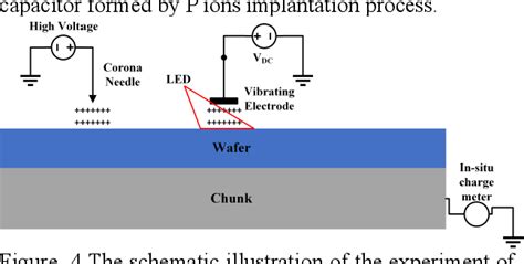 figure 2 from design and formation of sio2 sic interfaces with low