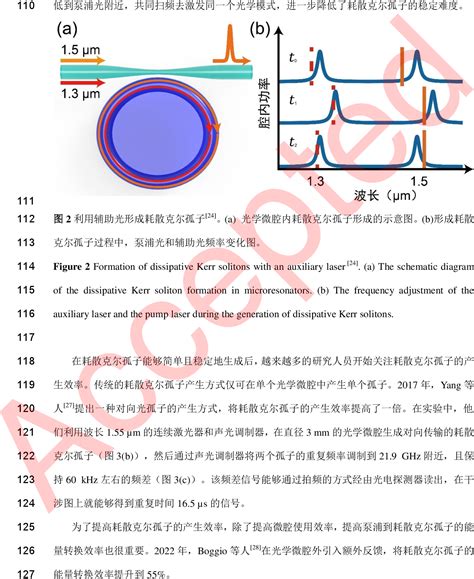 Figure 1 From Dissipative Solitons In Optical Microresonators Semantic Scholar