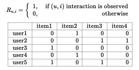 [linear Algebra] Pseudo Inverse And Projection Matrix By Hiroshi Wayama May 2024 Medium