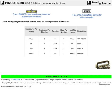 [diagram] Obd Connector Pinout Diagram Usb Wiringschema Com